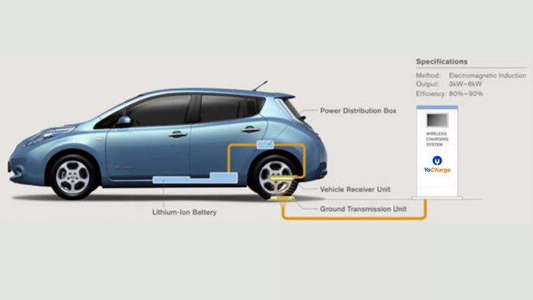Wireless EV Charging: Everything You Need to Learn | Innovation ...